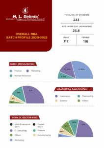 Batch Profile